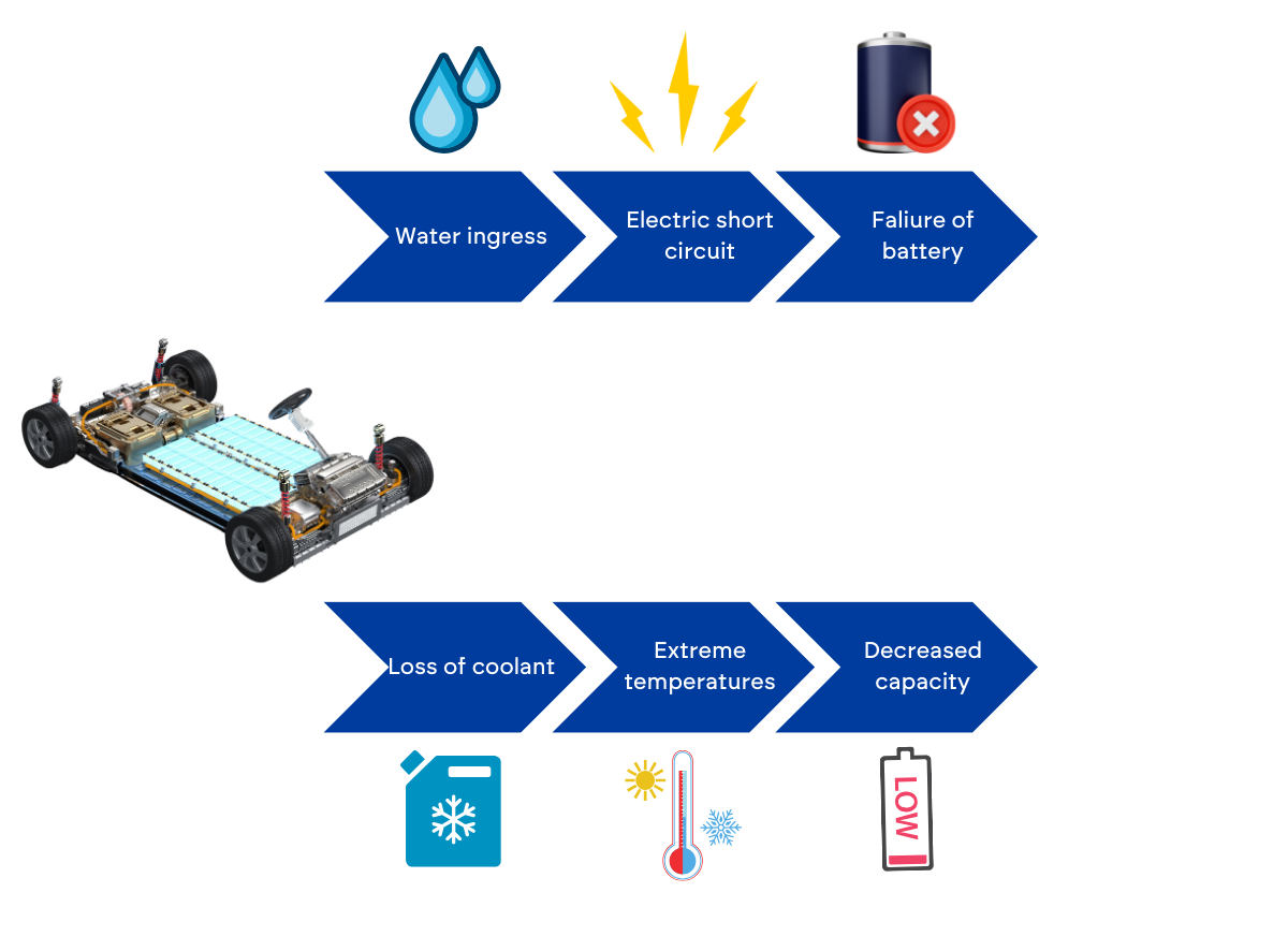 Identifying EV Battery Fire Risks Throughout the Battery Lifecycle ...