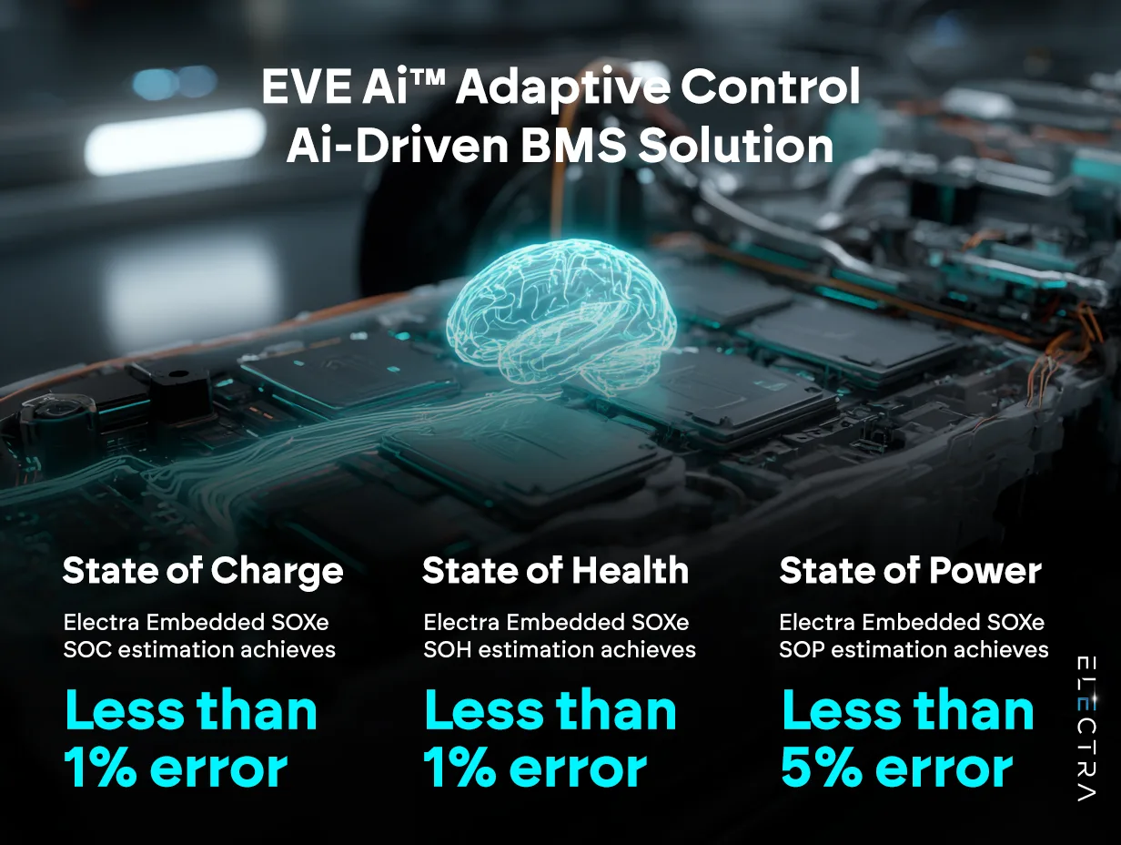 Electra Vehicles Validates Breakthrough AI-Driven Battery Management ...